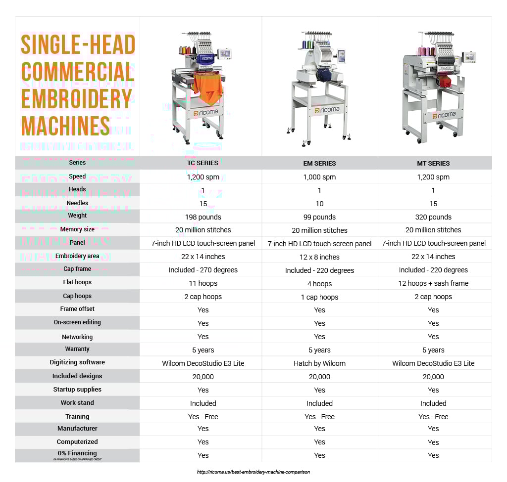 Brother Embroidery Machine Comparison Chart | Portal.posgradount.edu.pe